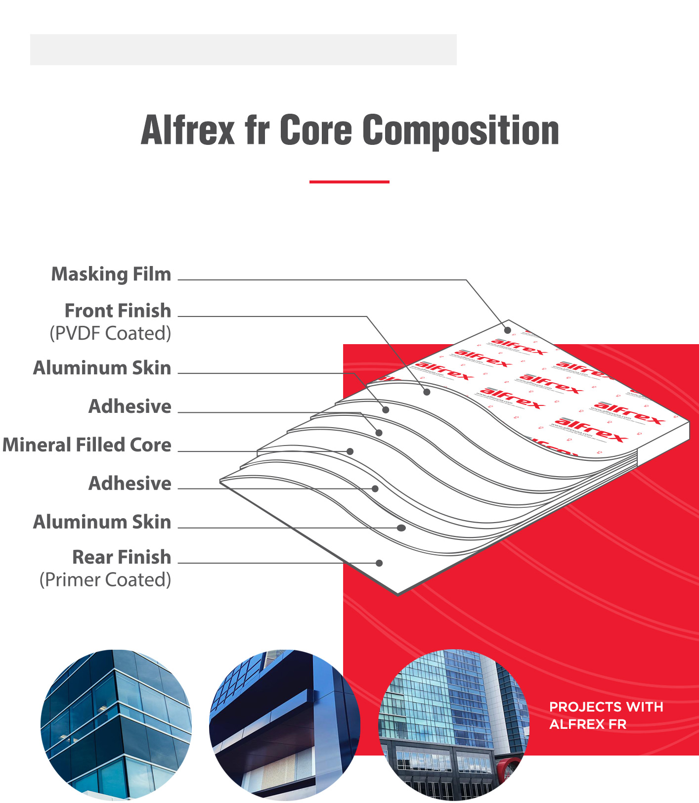 FR Core vs. PE Core MCM: What's Right for Your Project?
